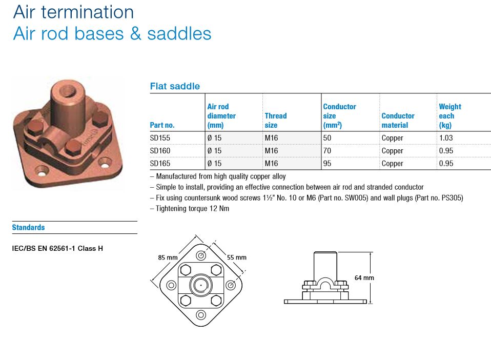 Jual FURSE SD155, FURSE SD160, FURSE SD165, FLAT AIR TERMINAL BASE ...