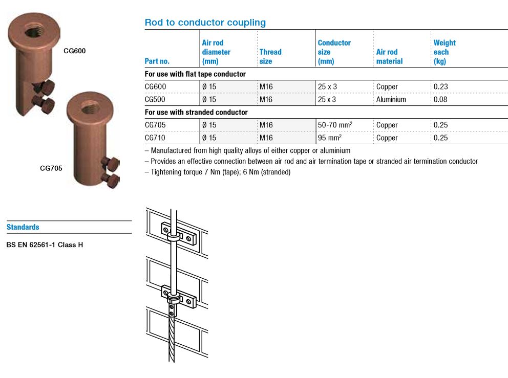 Jual ROD TO CONDUCTORS COUPLING FURSE CG600 oleh Sinar Utama Grounding