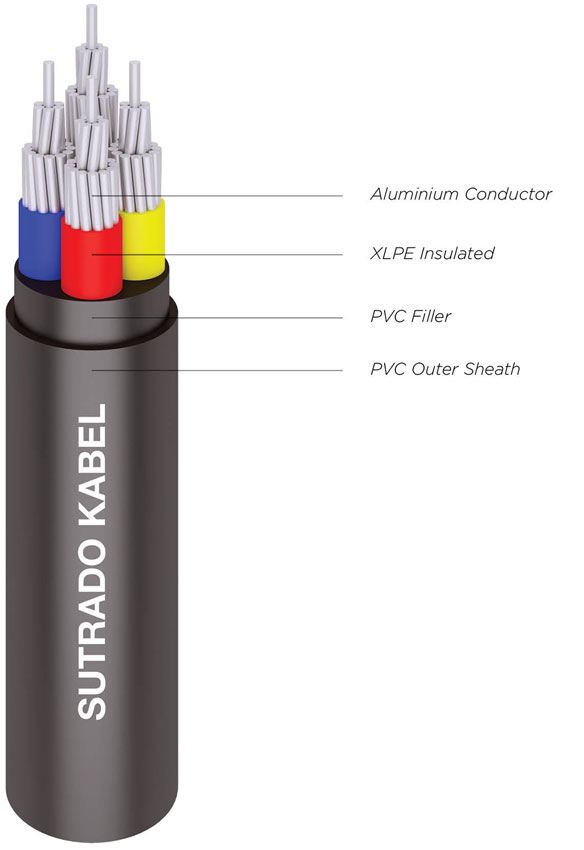 Jual KABEL LISTRIK NA2XY KATINGAN oleh PT. Kaltim Jaya Makmur
