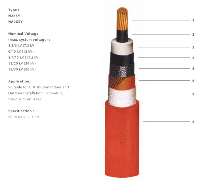 Jual KABEL JEMBO NA2XSY SINGLE-CORE CABLE oleh PT. Kaltim Jaya Makmur