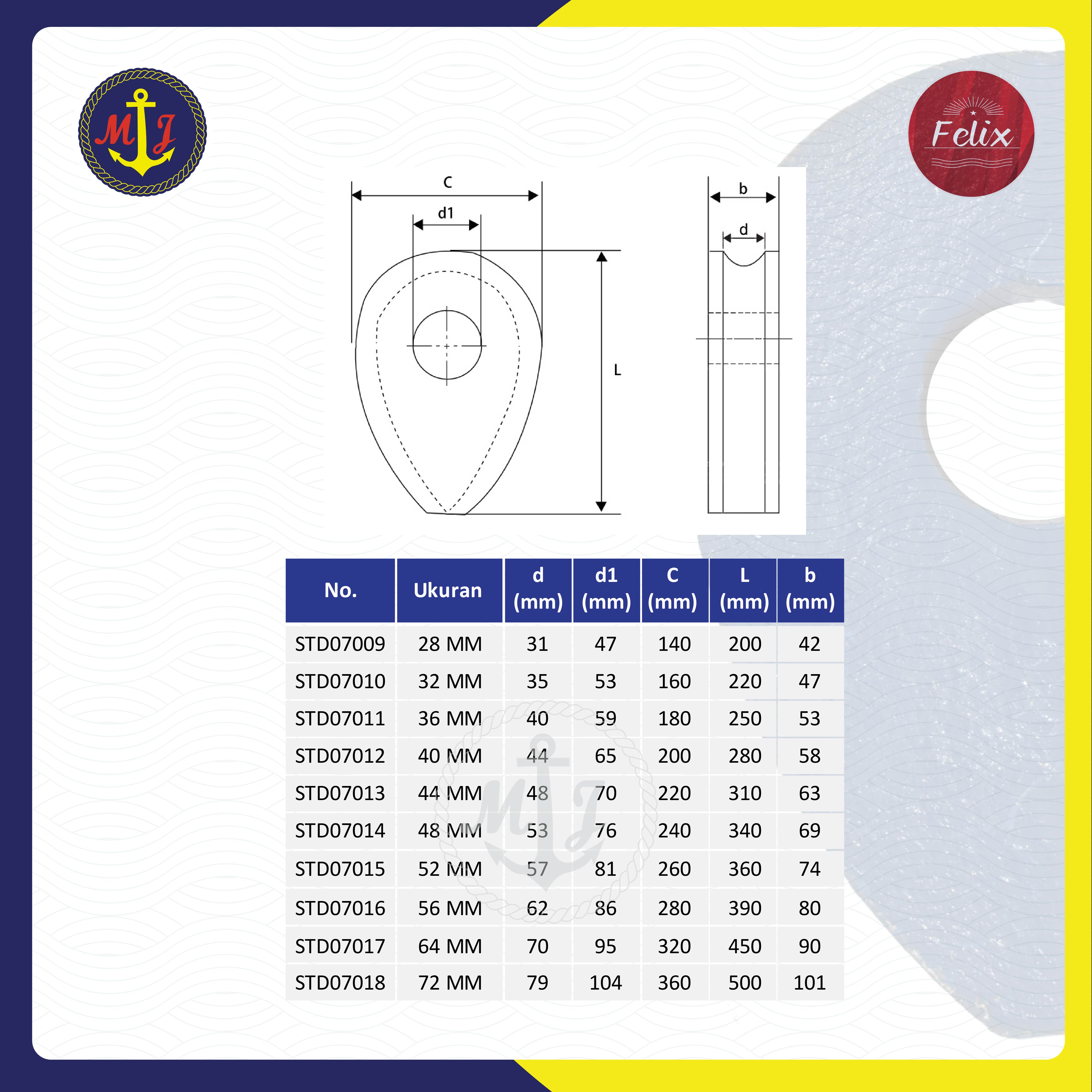 Jual SOLID THIMBLE DIN 3091 oleh CV. Maju Jaya Marine