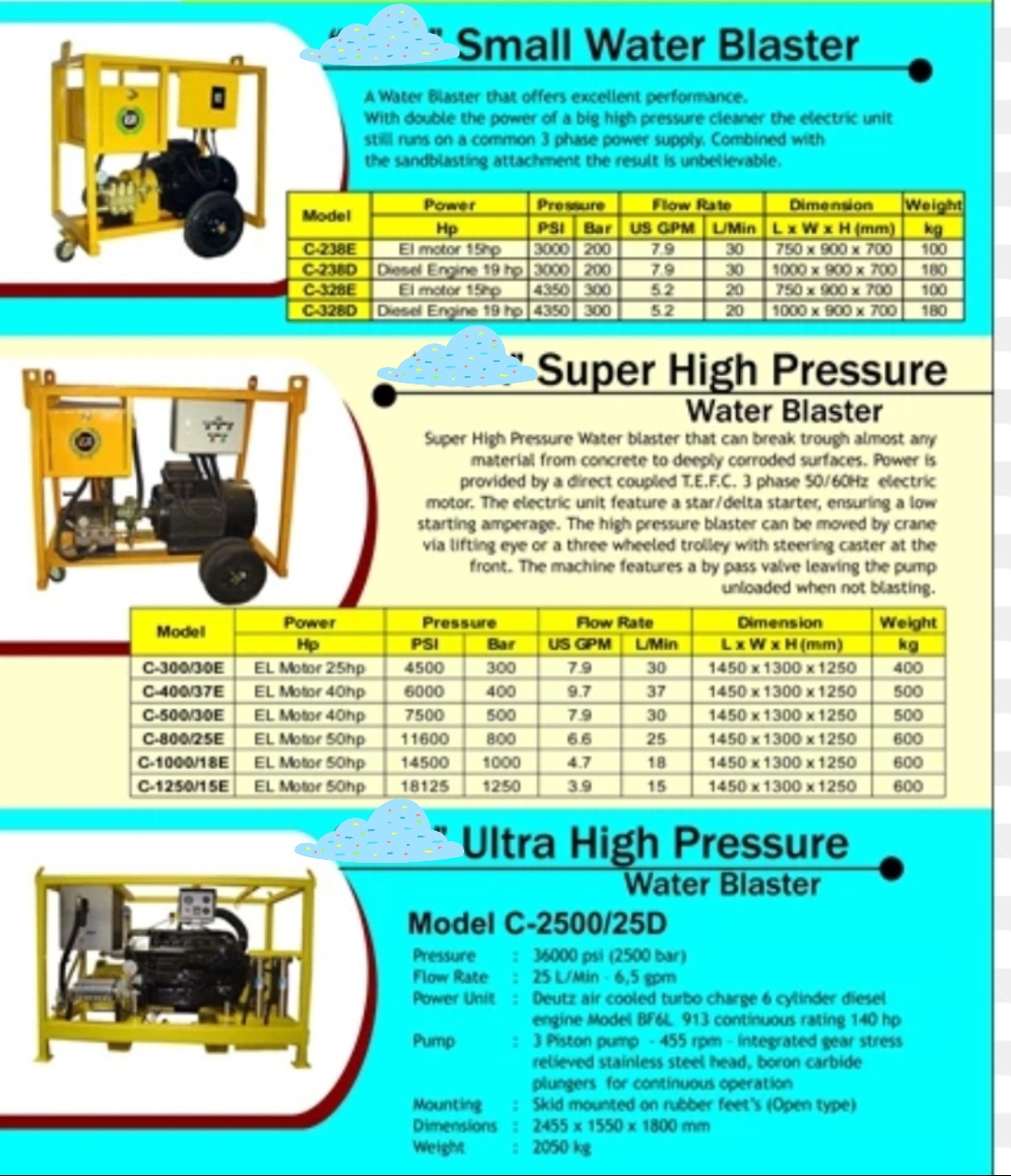 Jual Pompa Hydrotest 350 Bar -Alat Uji Test Kebocoran Pipa oleh PT ...
