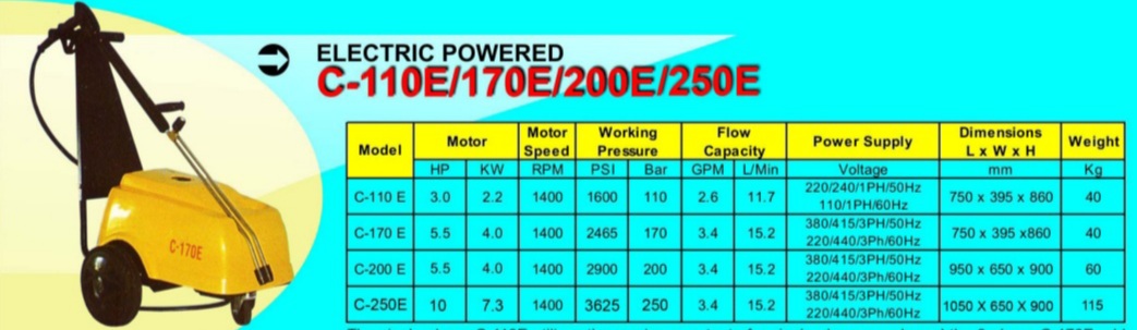 Jual Pompa High Pressure Water Jet 250 Bar Hawk Pump Model NPM PT KS oleh PT. Kharisma Sejahtera